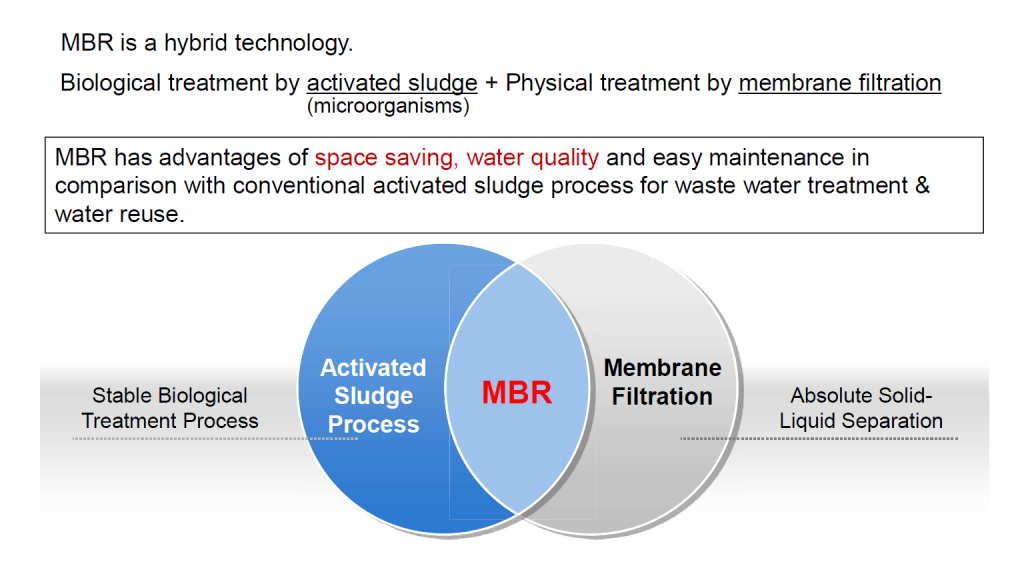MITSUBISHI MBR Module – PureGen Malaysia