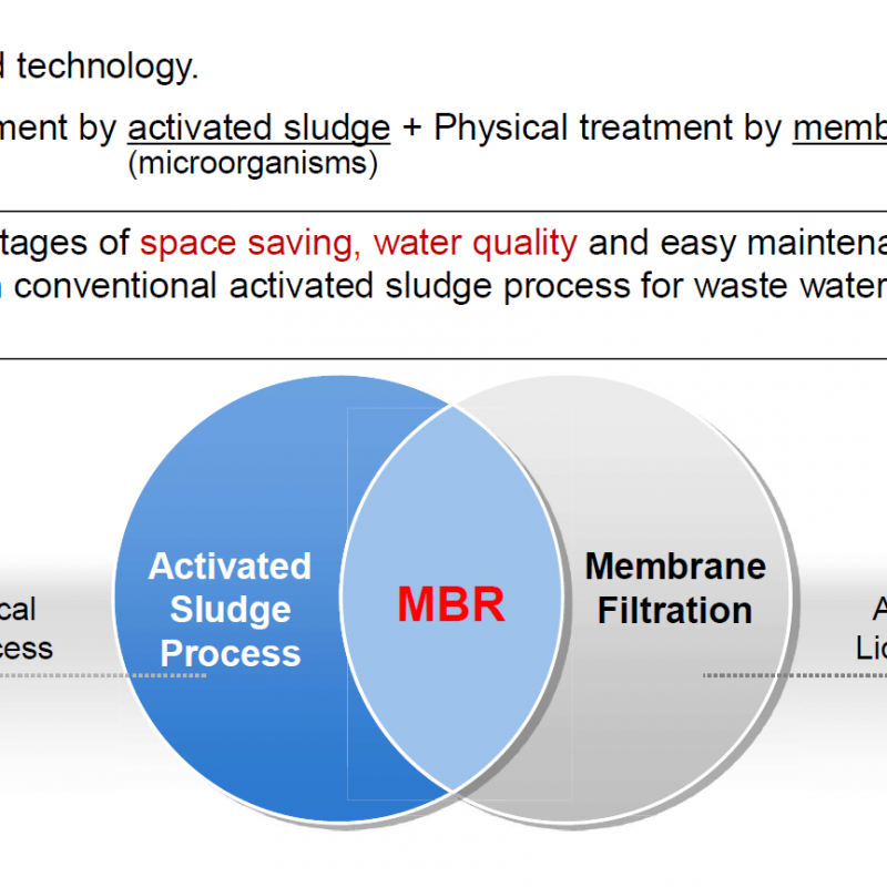 MITSUBISHI MBR Module – PureGen Malaysia