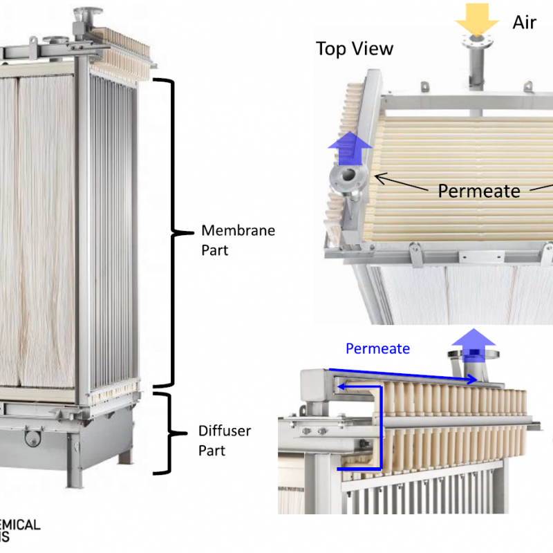 MITSUBISHI MBR Module – PureGen Malaysia